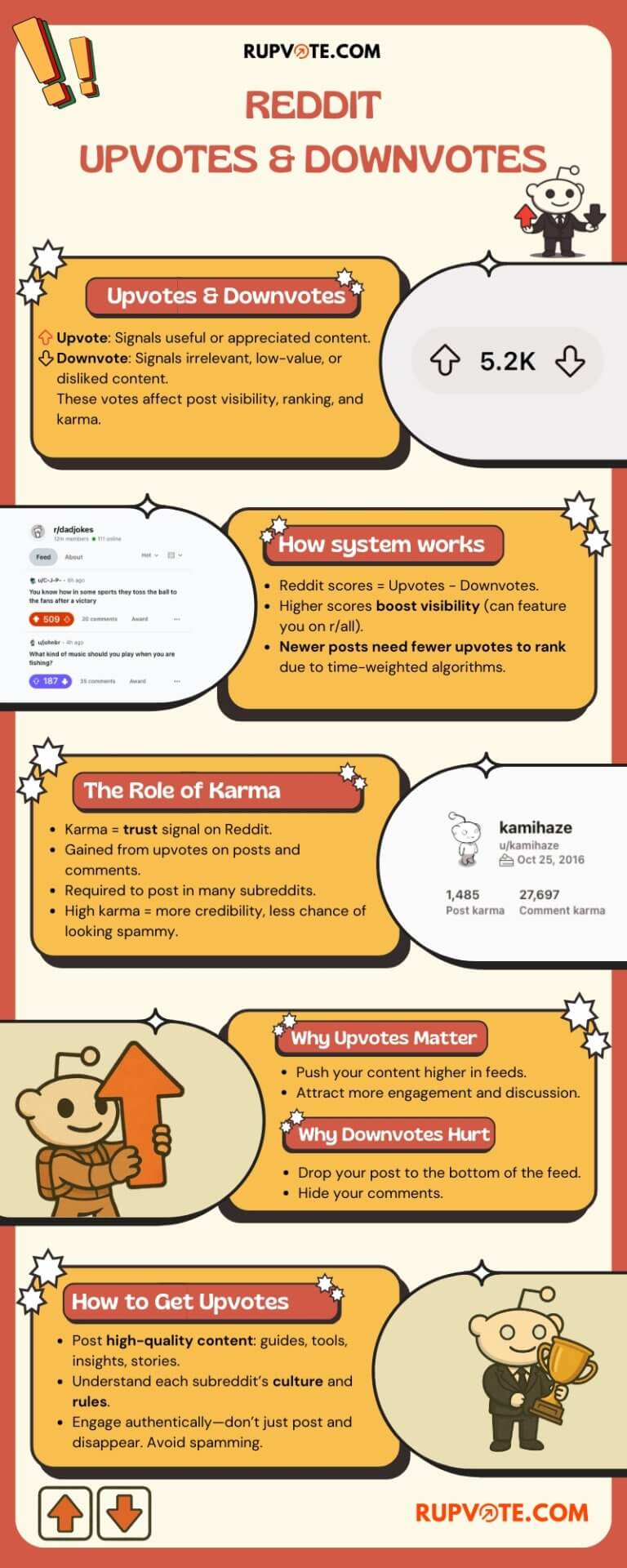 What are Reddit Upvotes & Downvotes? - rupvote