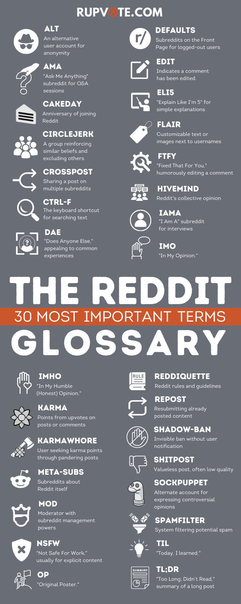 Complete Guide to Reddit Lingo (2025 Updated) - rupvote